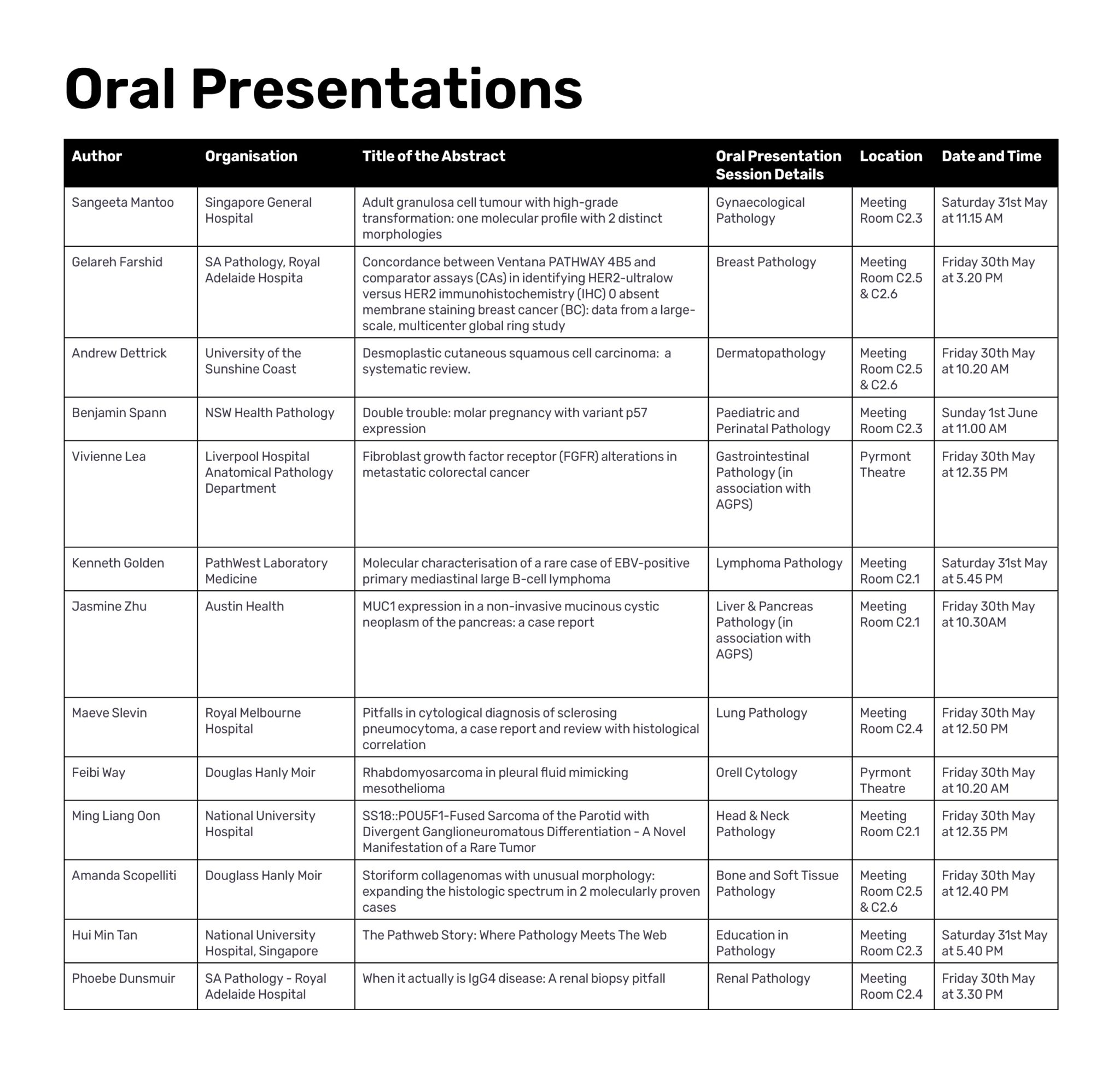 ASM 2025 ORAL PRESENTATIONS : Australasian Division of the IAP