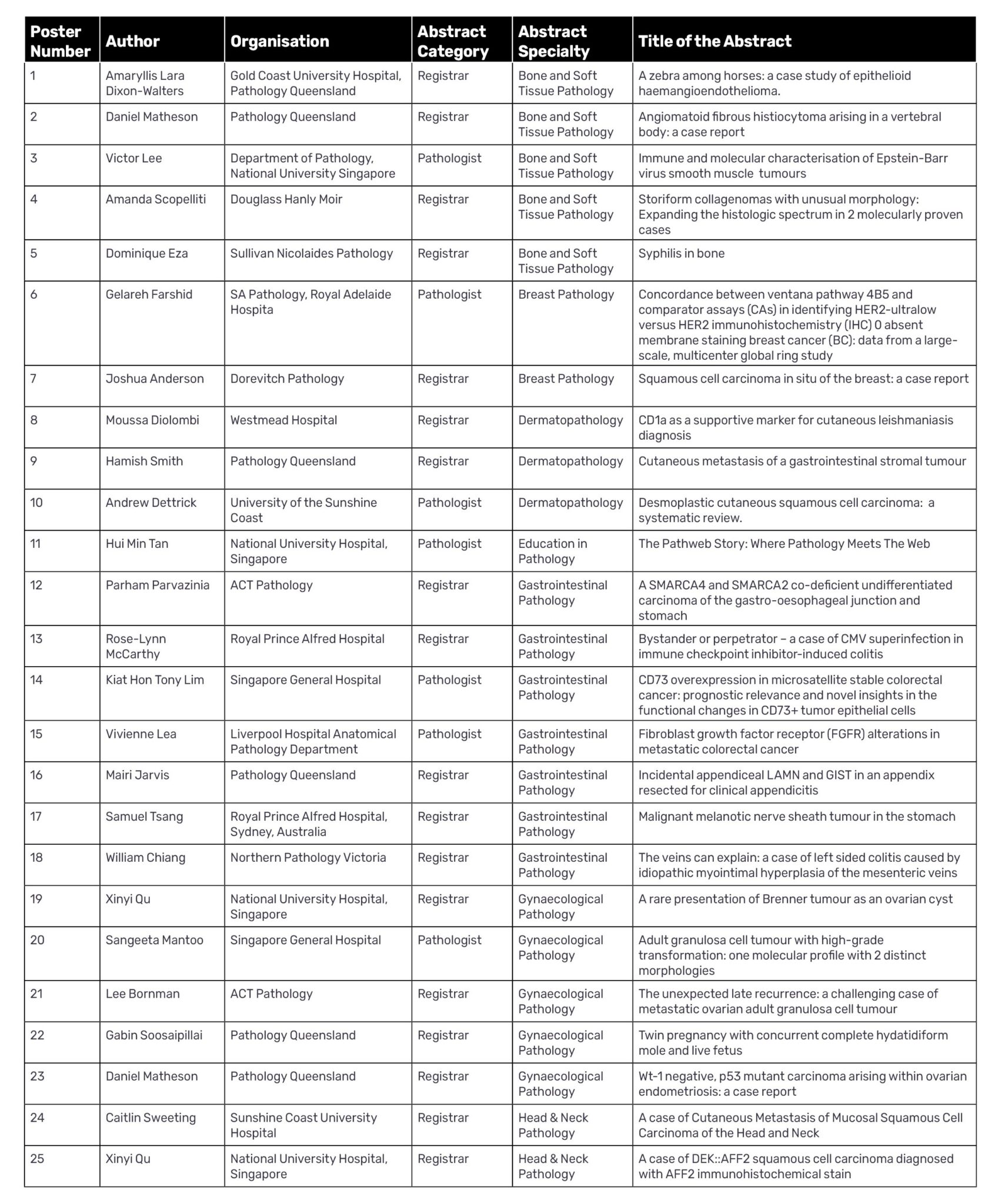ASM 2025 POSTER PRESENTATIONS | Australasian Division of the IAP